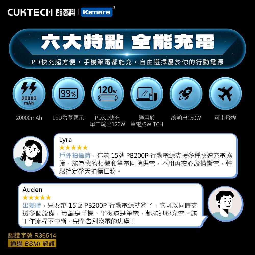 CUKTECH 酷態科 15號 20000mAh 150W 2C1A 行動電源 PB200P 數據清晰可充筆電/電源柱 - PChome 24h購物