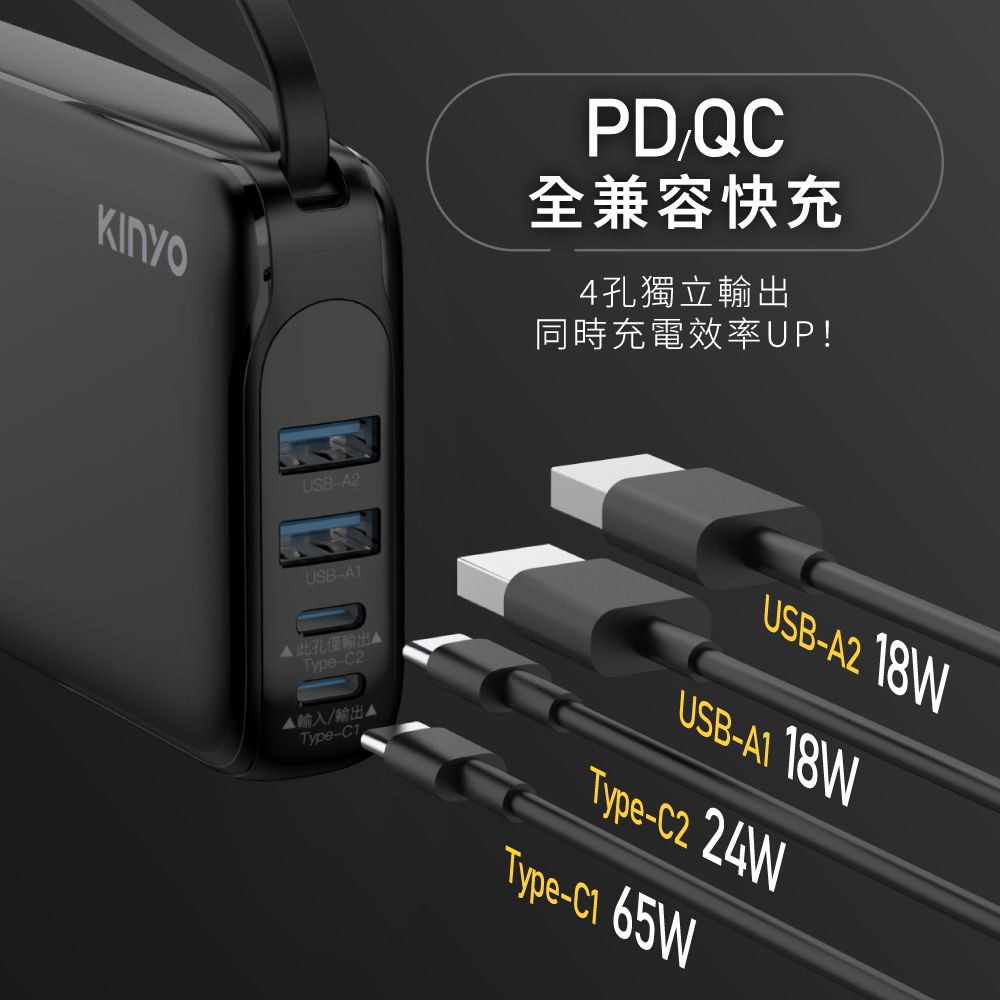 KINYO 65W_PD大容量商務極速充19200mAh(KPB-2802) - PChome 24h購物