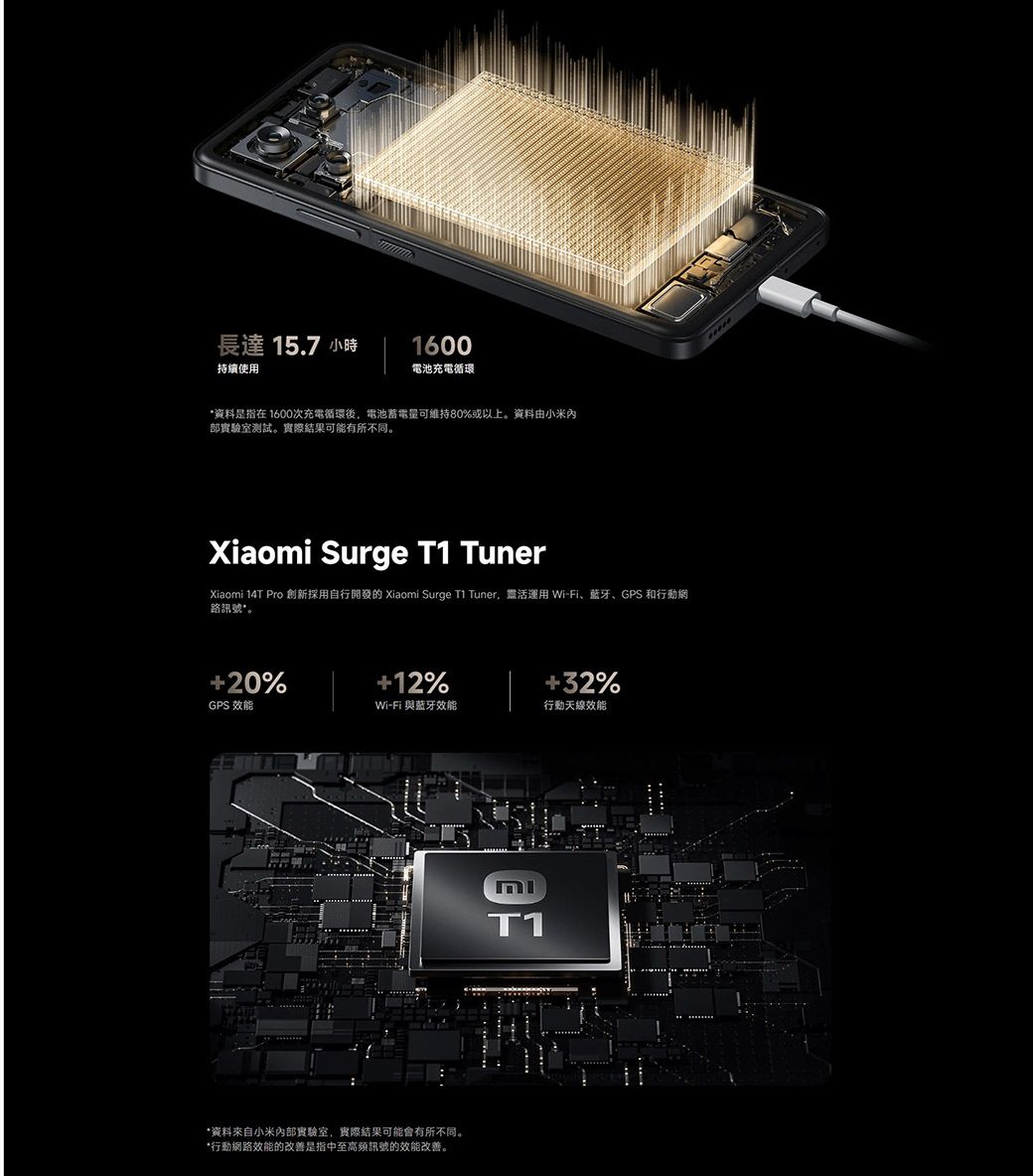 Xiaomi 小米 14T Pro 5G 12G/512G - PChome 24h購物
