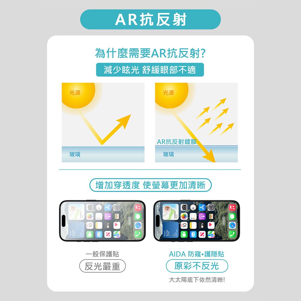 AIDA iPhone 16 / 16 Plus / 16 Pro / 16 Pro Max【防窺│無黑邊】 9H鋼化玻璃保護貼 - PChome 24h購物