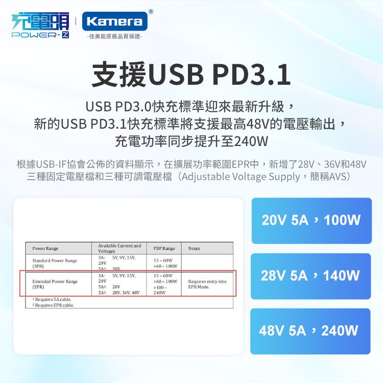 POWER-Z USBC口 1.54吋螢幕 測240W大功率PD 3.1 50V 6A 充電頭測試儀 KM003C 電壓電流 PD USB 電流檢測儀 - PChome 24h購物