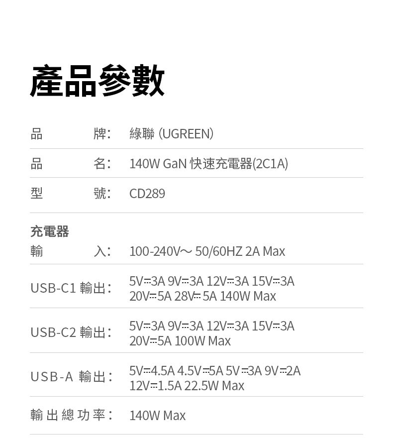 綠聯 140W 2C1A 氮化鎵快速充電器 - PChome 24h購物