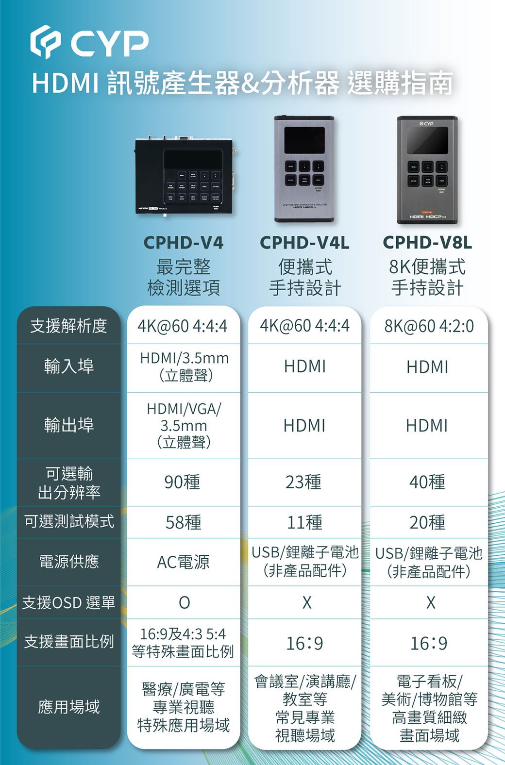 cyp 西柏影音 專業級 便攜型 4K@60 HDMI 訊號產生/分析器 (CPHD-V4L) - PChome 24h購物