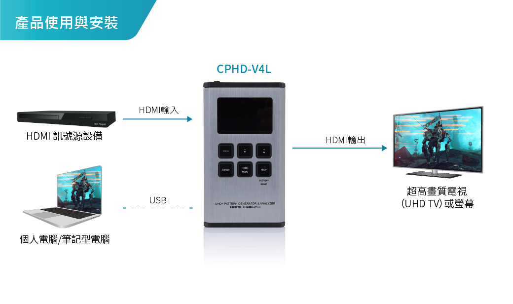 cyp 西柏影音 專業級 便攜型 4K@60 HDMI 訊號產生/分析器 (CPHD-V4L) - PChome 24h購物