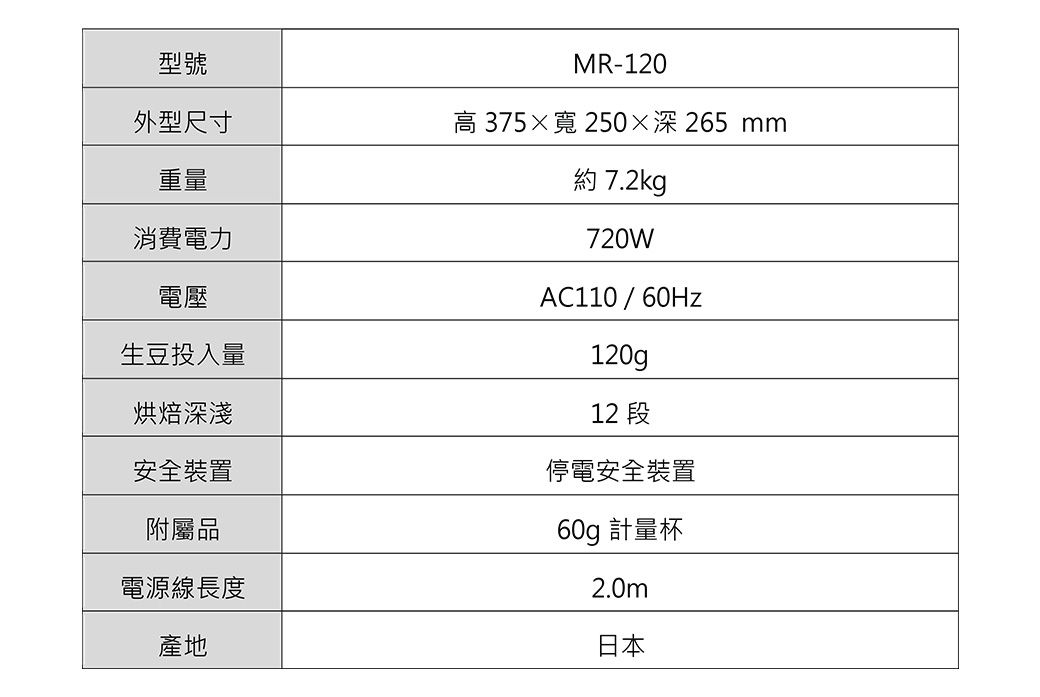 Dainichi 【全機日本製造】大日生豆烘焙機 MR-120 - PChome 24h購物