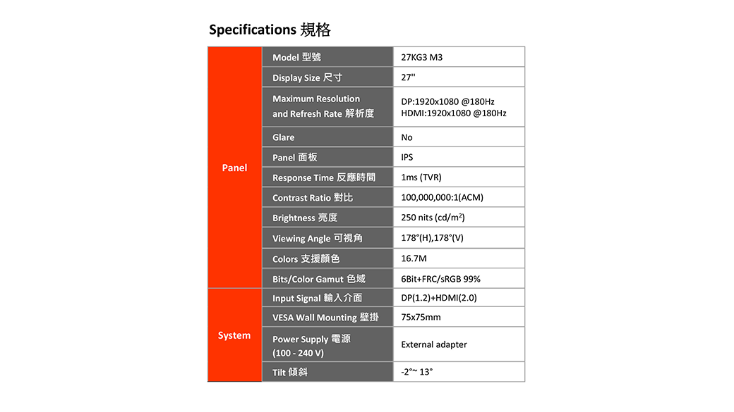 ACER 宏碁 AOPEN 27KG3 M3 IPS電腦螢幕(27型/FHD/HDMI/DP/IPS) - PChome 24h購物