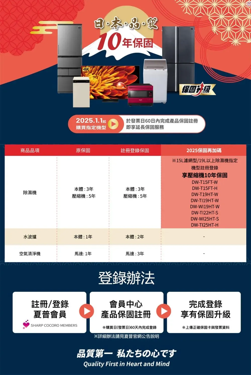 SHARP 夏普 31公升HEALSIO水波爐 蒸氣烘烤微波爐AX-XS5T - PChome 24h購物